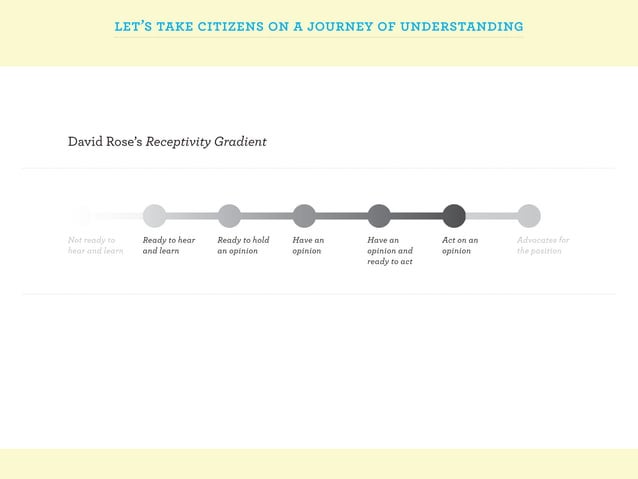 Growth Map Public Policy + Visualization Prototype | PPT Growth Map Public Policy + Visualization Prototype | PPT