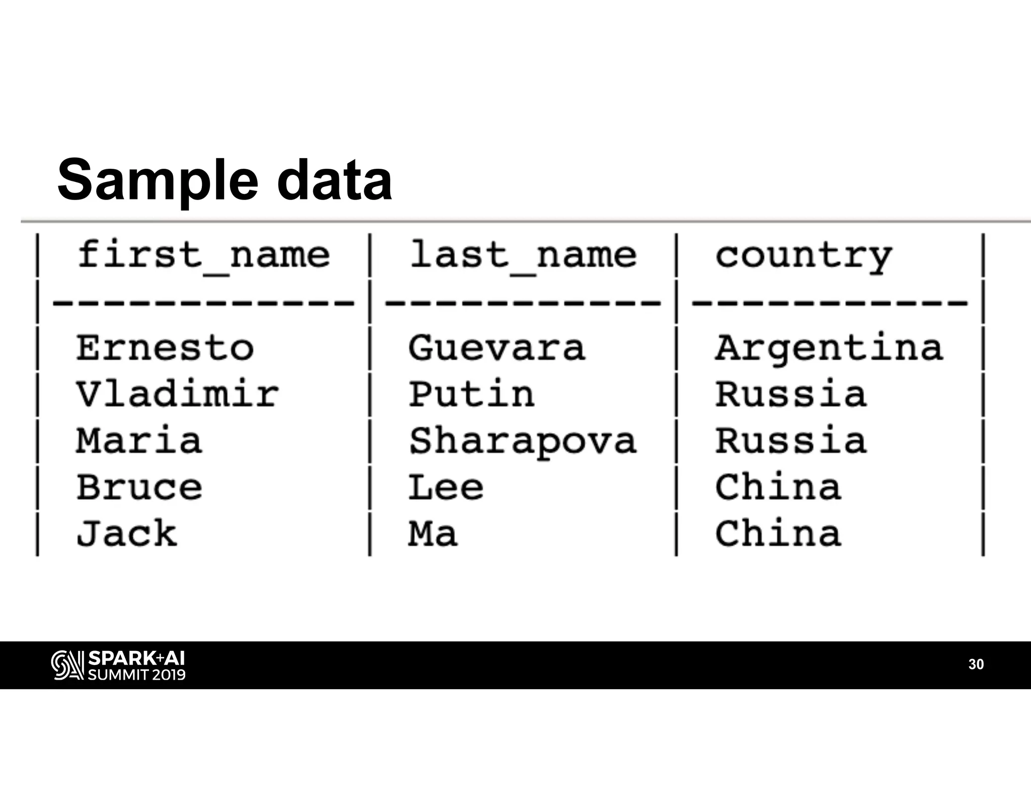 Optimizing Delta/Parquet Data Lakes for Apache Spark | PDF