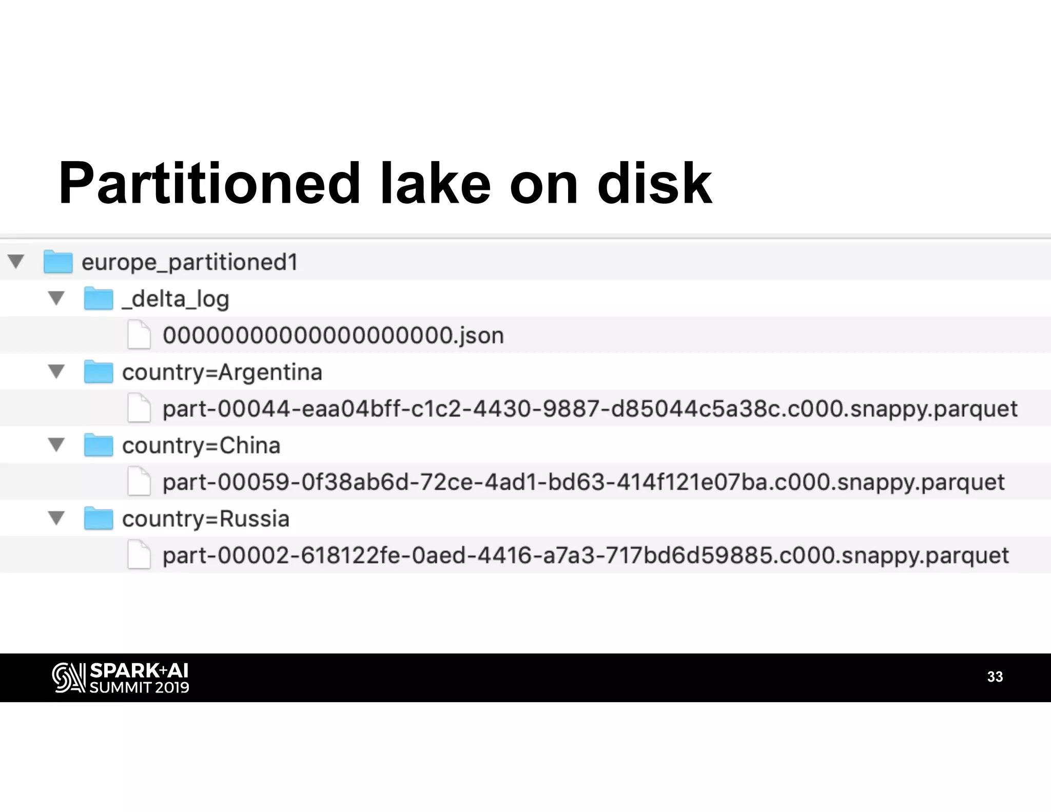 Optimizing Delta/Parquet Data Lakes for Apache Spark | PDF