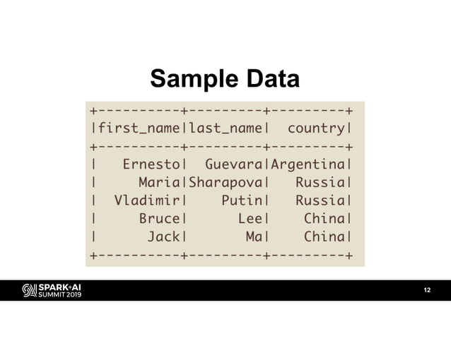 Optimizing Delta/Parquet Data Lakes for Apache Spark | PDF | Databases | Computer Software and ...