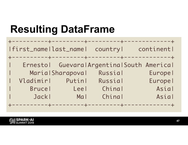 Optimizing Delta/Parquet Data Lakes for Apache Spark | PDF | Databases ...