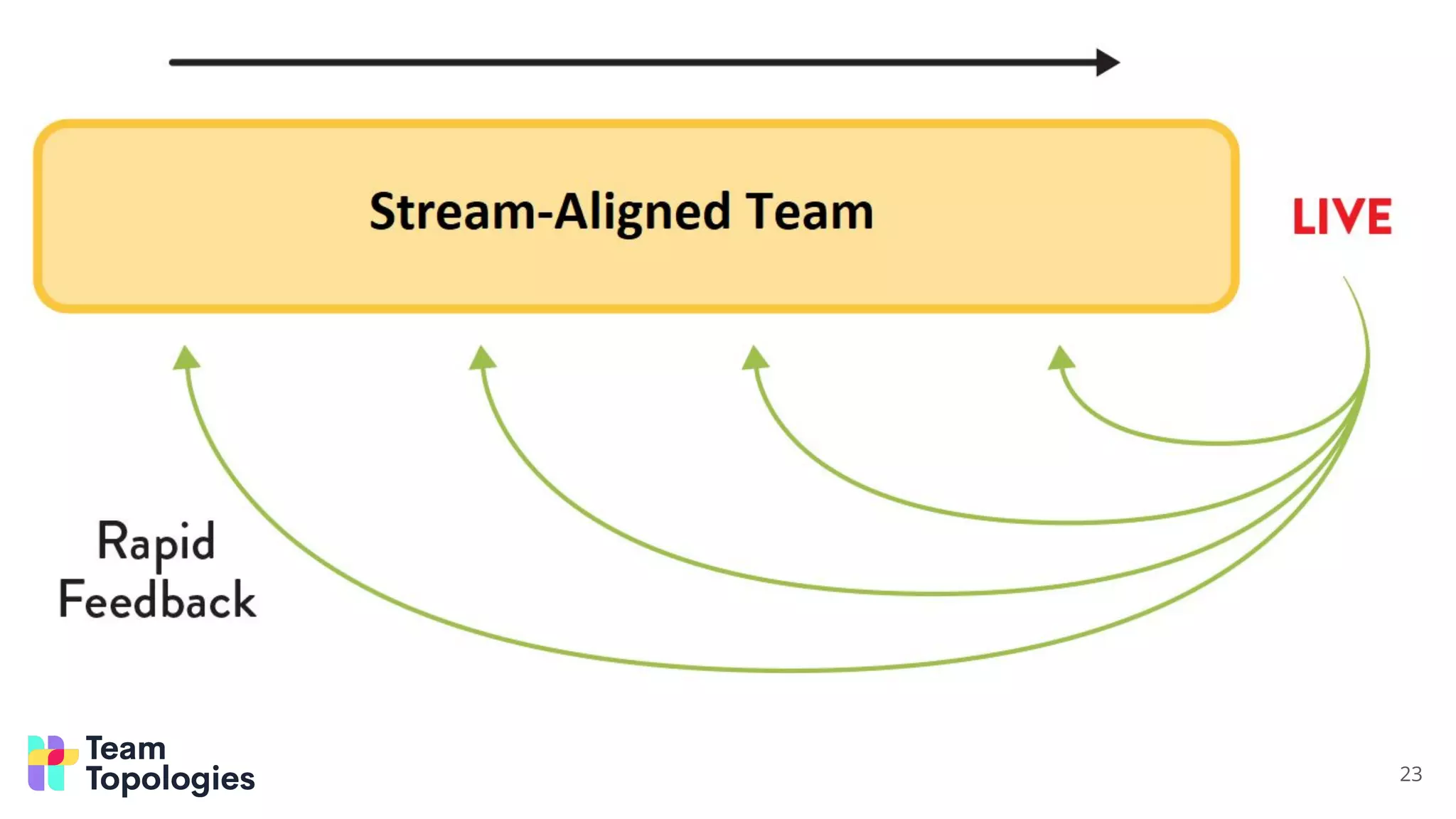 Matthew Skelton_What is Platform as a Product_ Clues from Team ...