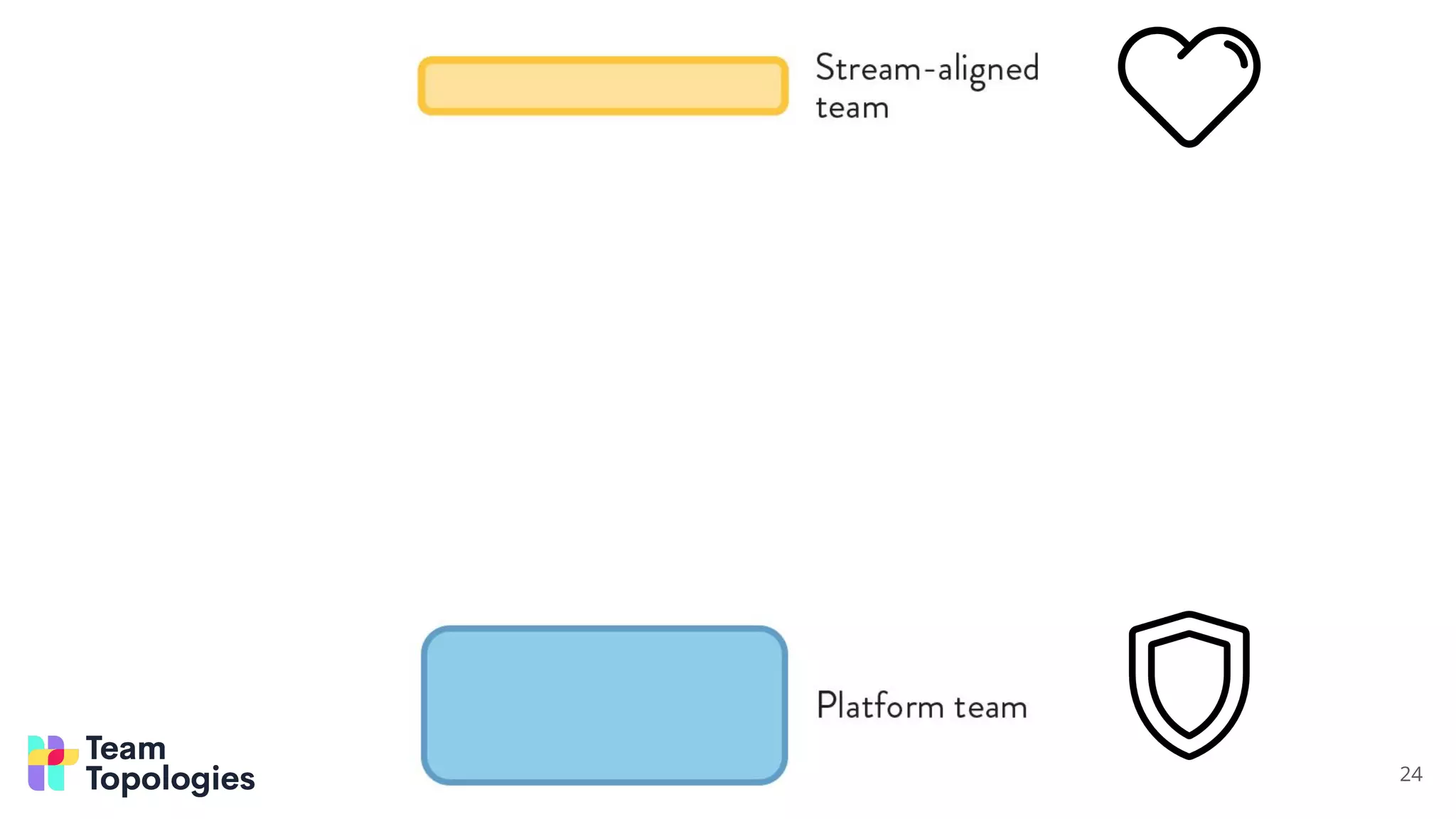 Matthew Skelton_What is Platform as a Product_ Clues from Team ...