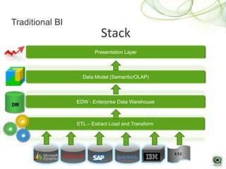 Discover the QlikView Way | PPT