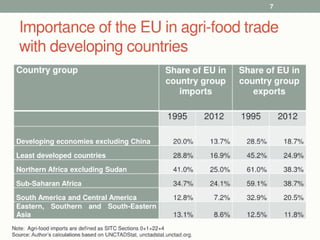Matthews The EU's Common Agricultural Policy (CAP) and developing ...