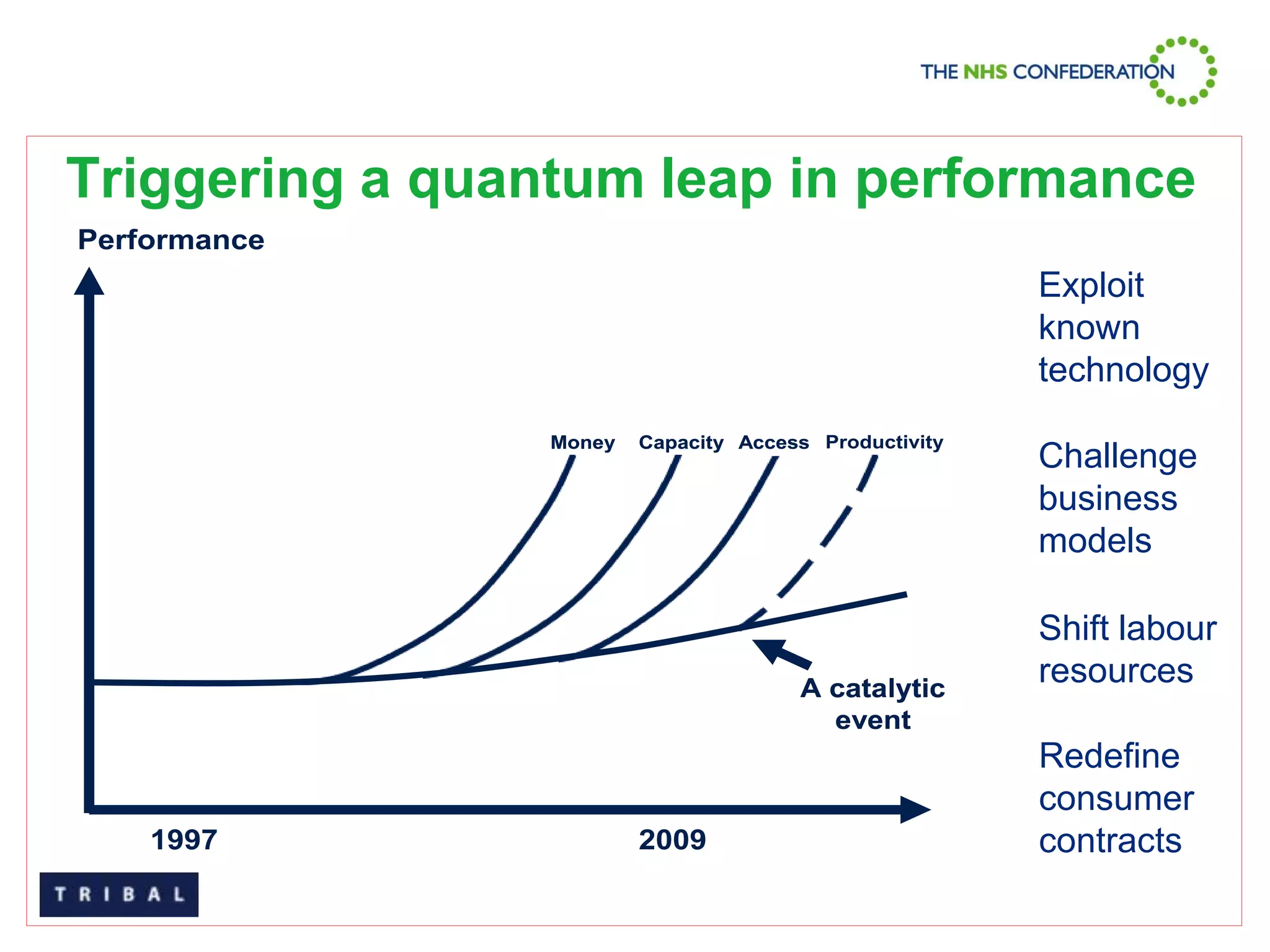 NHS Confederation Conference Presentation 2009 | PDF | Health Insurance ...