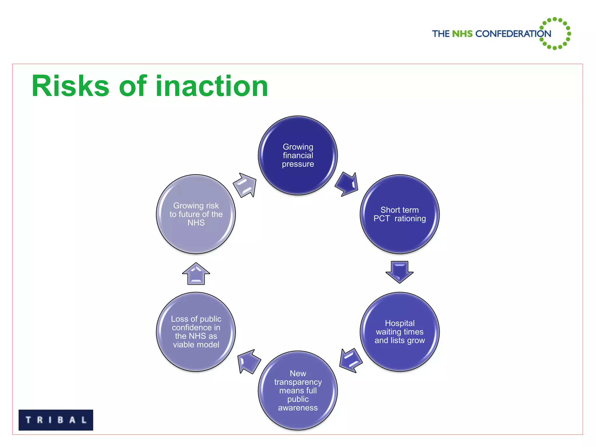 NHS Confederation Conference Presentation 2009 | PDF | Health Insurance ...
