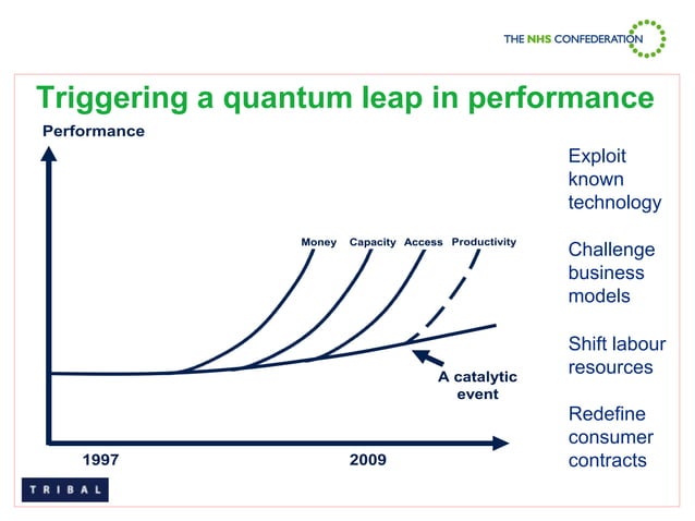 NHS Confederation Conference Presentation 2009 | PDF | Health Insurance ...