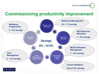 NHS Confederation Conference Presentation 2009 | PDF | Health Insurance ...