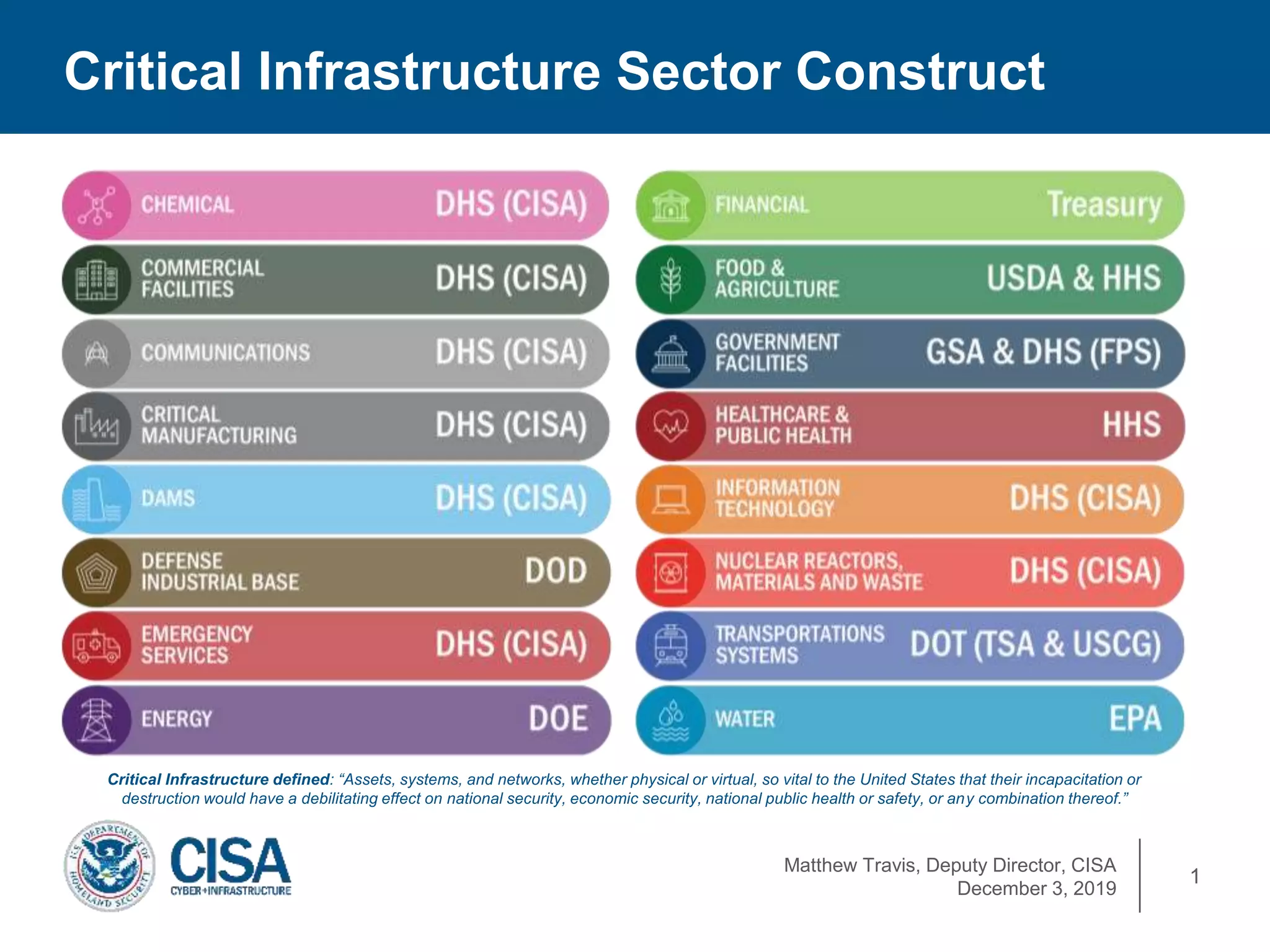 National Critical Functions overview | PPTX