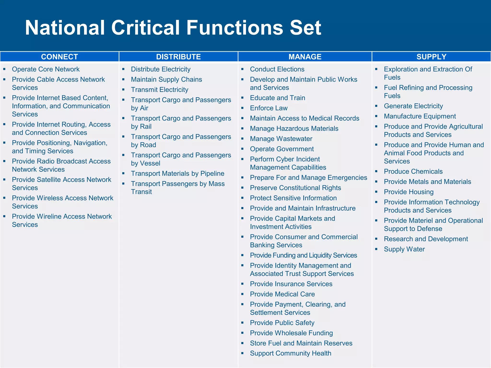National Critical Functions overview | PPTX