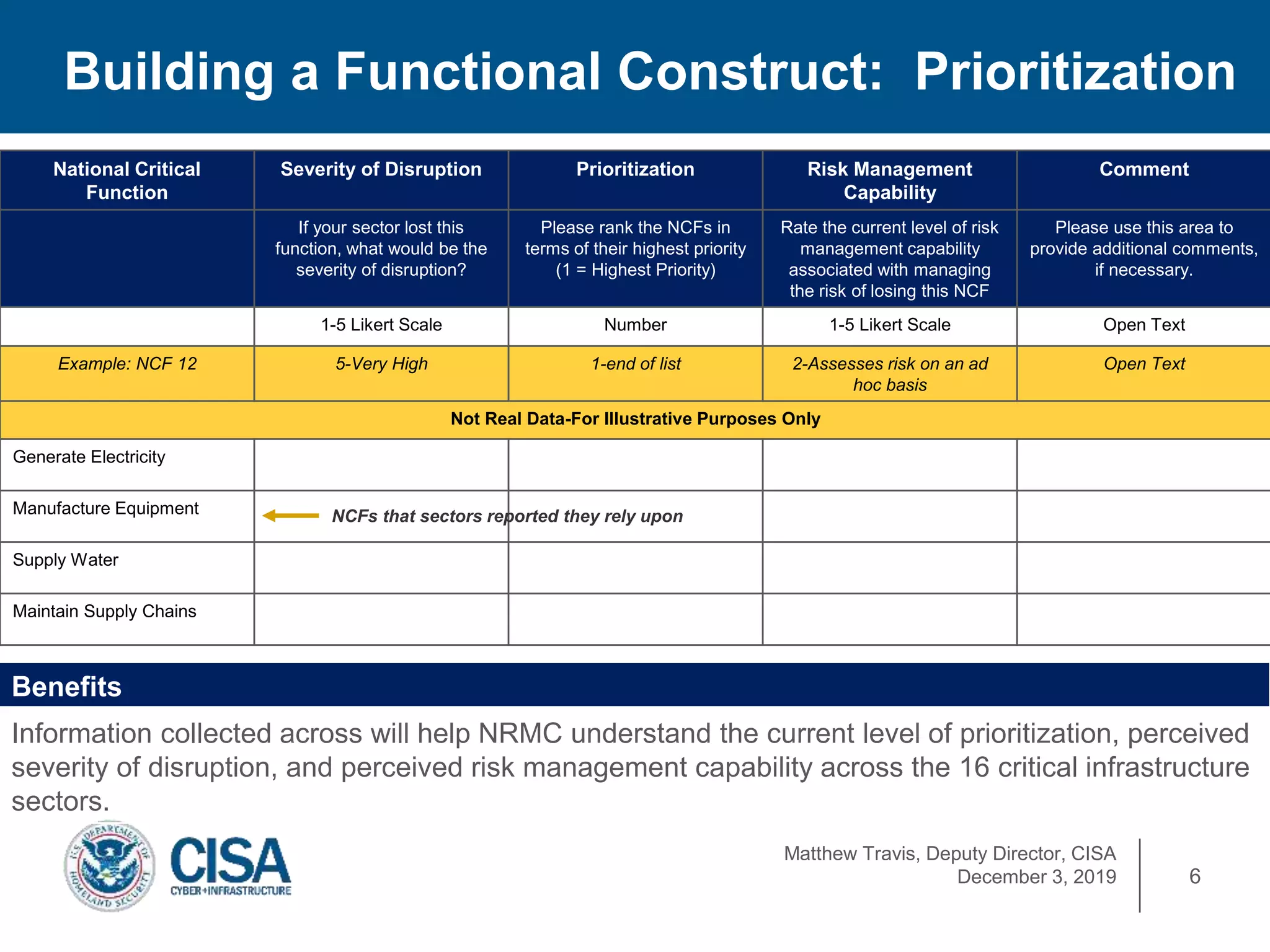 National Critical Functions overview | PPTX
