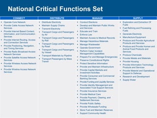 National Critical Functions overview | PPTX