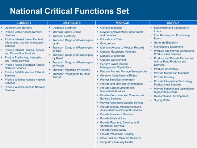 National Critical Functions Overview Ppt