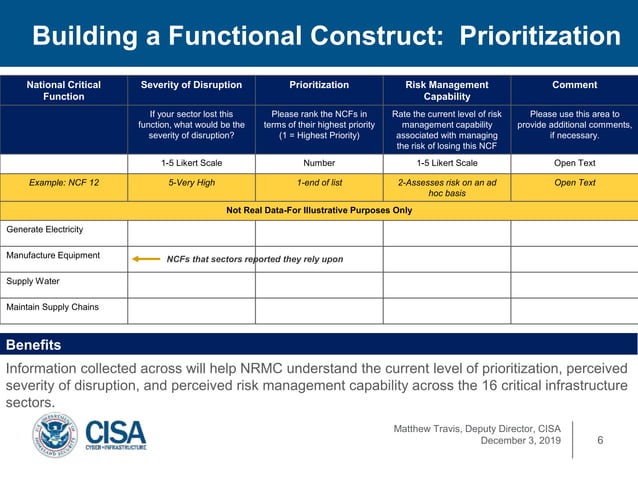 National Critical Functions Overview Ppt