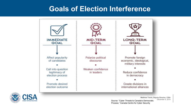 Countering Foreign Influence | PPT