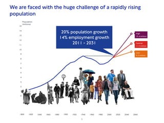 TFL Presentation | PPT