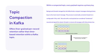 Building Retry Architectures in Kafka with Compacted Topics | Matthew Zhou, VilliageMD | PPT