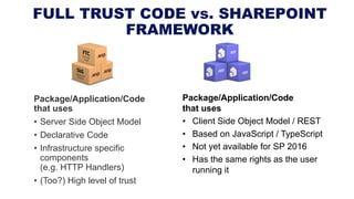 Transforming your full-trust solutions to the Add-in model / SharePoint Framework | PPT