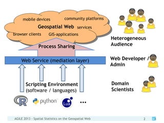 Spatial Statistics on the Geospatial Web | PPT