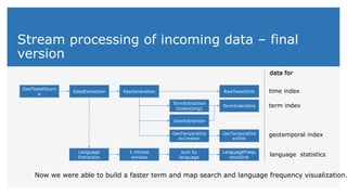 Matthias Kricke_Martin Grimmer_Michael Schmeißer - Building a real time ...
