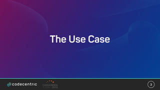 codecentric AG: CQRS and Event Sourcing Applications with Cassandra | PDF