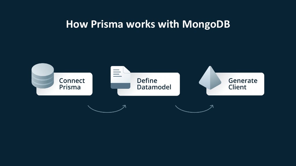 Mongodb World 2019 Building A Graphql Api With Mongodb Prisma And Ty