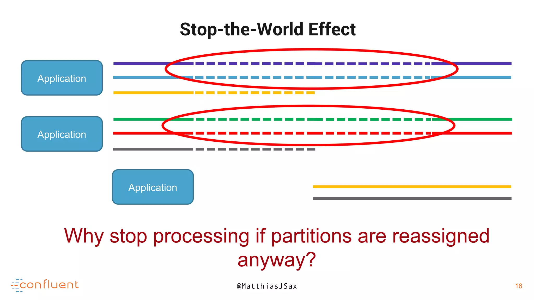 Everything You Always Wanted to Know About Kafka’s Rebalance Protocol ...