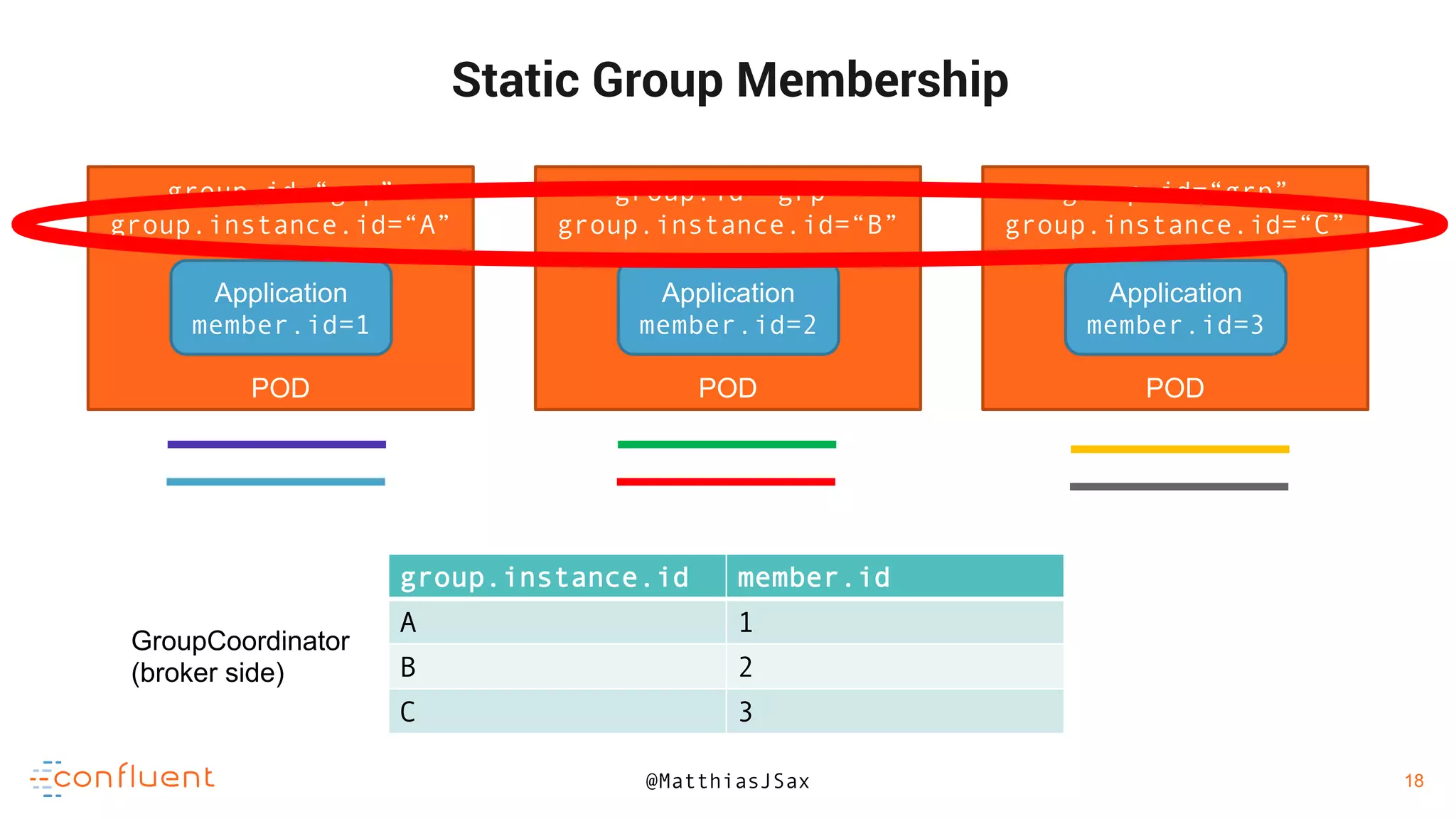 Everything You Always Wanted to Know About Kafka’s Rebalance Protocol ...