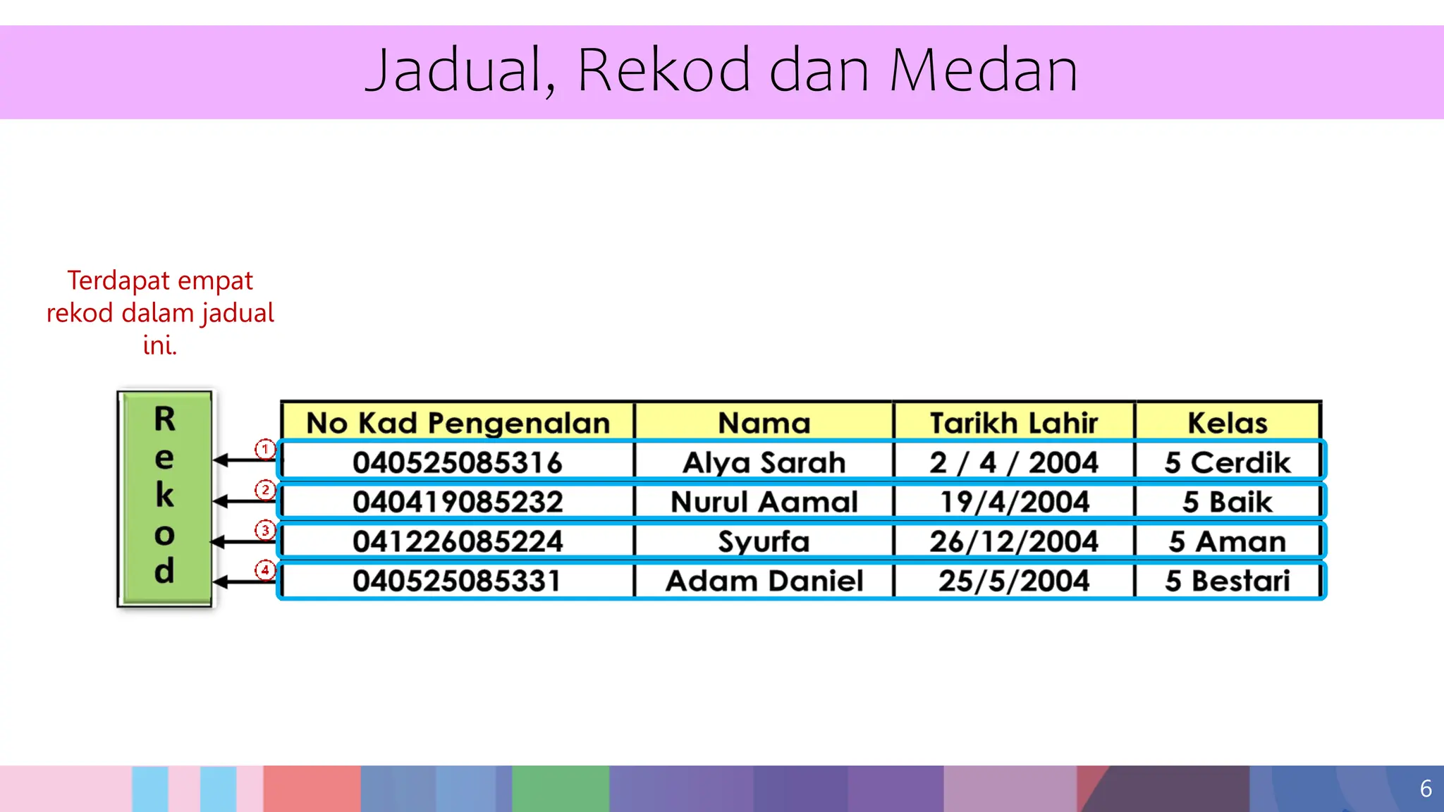Modul aplikasi Teknologi Maklumat Komunikasi Tahap 2 | PPT