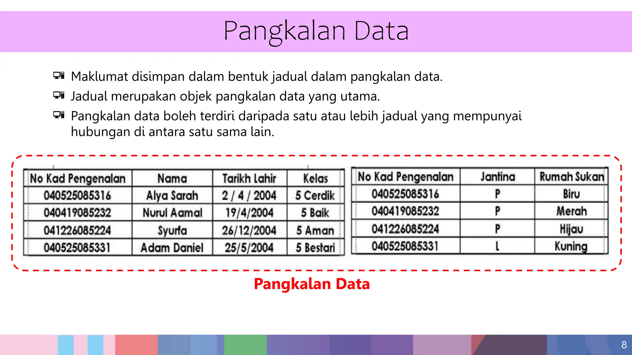 Modul aplikasi Teknologi Maklumat Komunikasi Tahap 2 | PPT