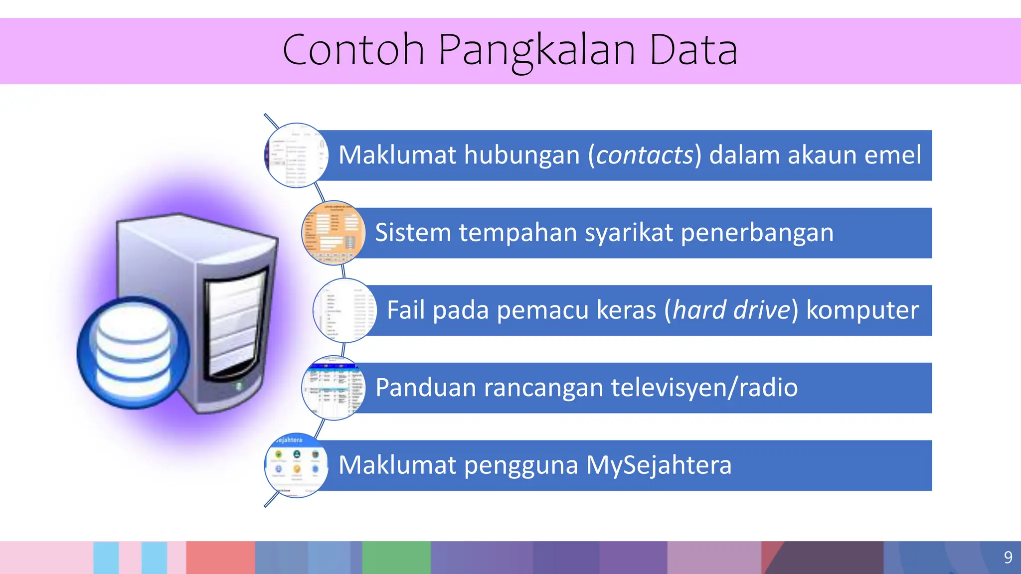 Modul aplikasi Teknologi Maklumat Komunikasi Tahap 2 | PPT