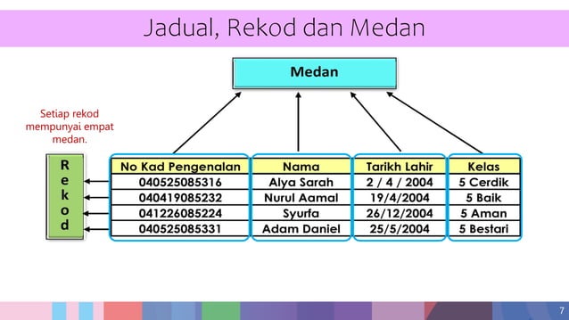 Modul aplikasi Teknologi Maklumat Komunikasi Tahap 2 | PPT