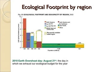 Ecological and carbon footprint | PPT