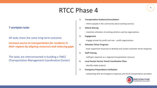 Region 5 Regional Transportation Coordinating Council (R5RTCC) | PPTX