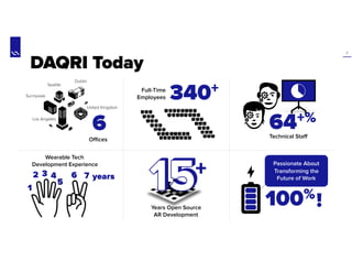 Matt Kammerait (DAQRI) Augmented Reality Everywhere | PDF | Augmented ...