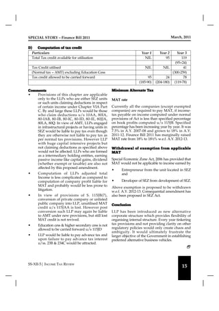 Mat To Amt on LLP | PDF | Free Download