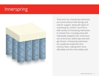 Conn's HomePlus Mattress Buying Guide | PDF