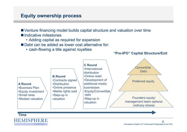 Matt Rothman, Hemisphere | PPT