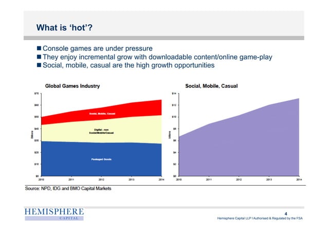 Matt Rothman, Hemisphere | PPT