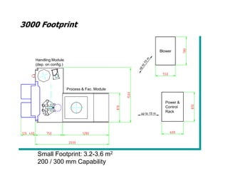 Mattson-RTP-3000.pdf