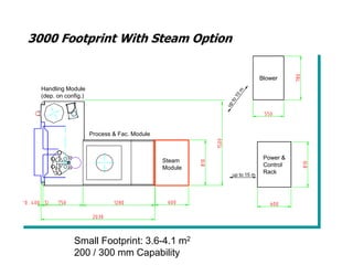 Mattson-RTP-3000.pdf