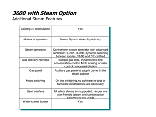 Mattson-RTP-3000.pdf