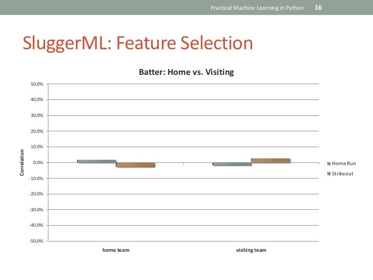 Practical Machine Learning in Python Practical Machine Learning in Python