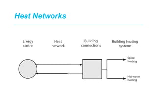 Heat Networks Code of Practice | PDF