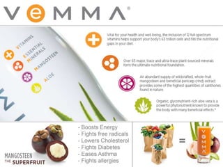 vemma presentation | PPT