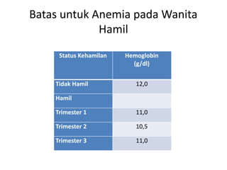 matur anemia pada kehamilan, anatomi fisiologi .pdf