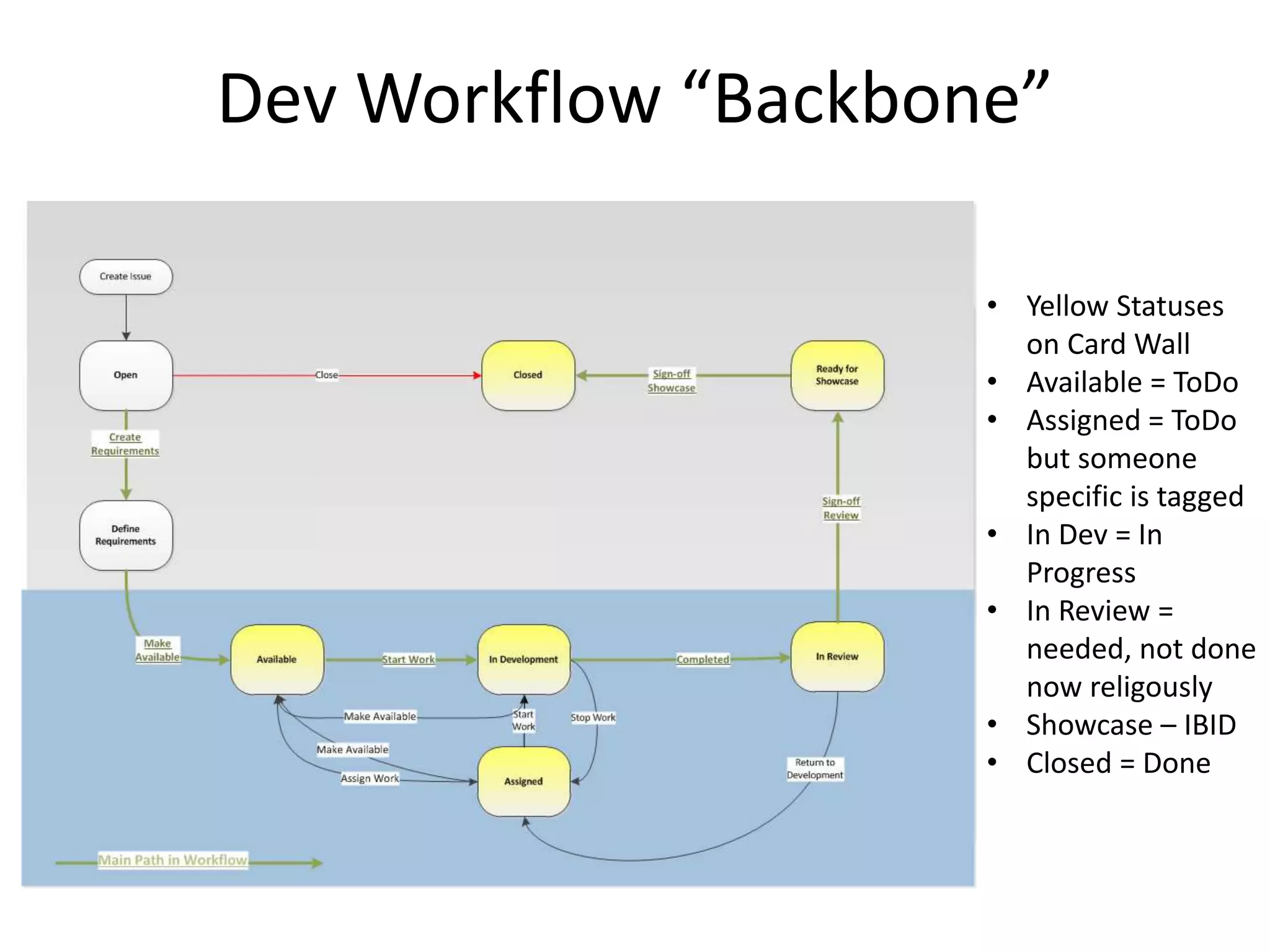 Maturing Agile SDLC & workflow improvements | PPTX