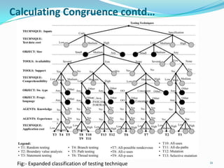 Maturing software engineering knowledge through classifications | PPT