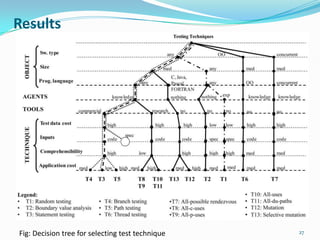 Maturing software engineering knowledge through classifications | PPTX